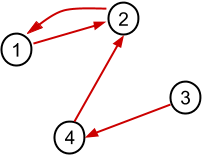 Solved Finding the transitive closure of a graph. Draw | Chegg.com