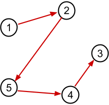 Solved Finding the transitive closure of a graph. Draw | Chegg.com