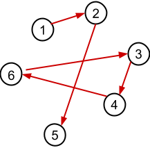 Solved 3 2 4 1 3 2 4 | Chegg.com